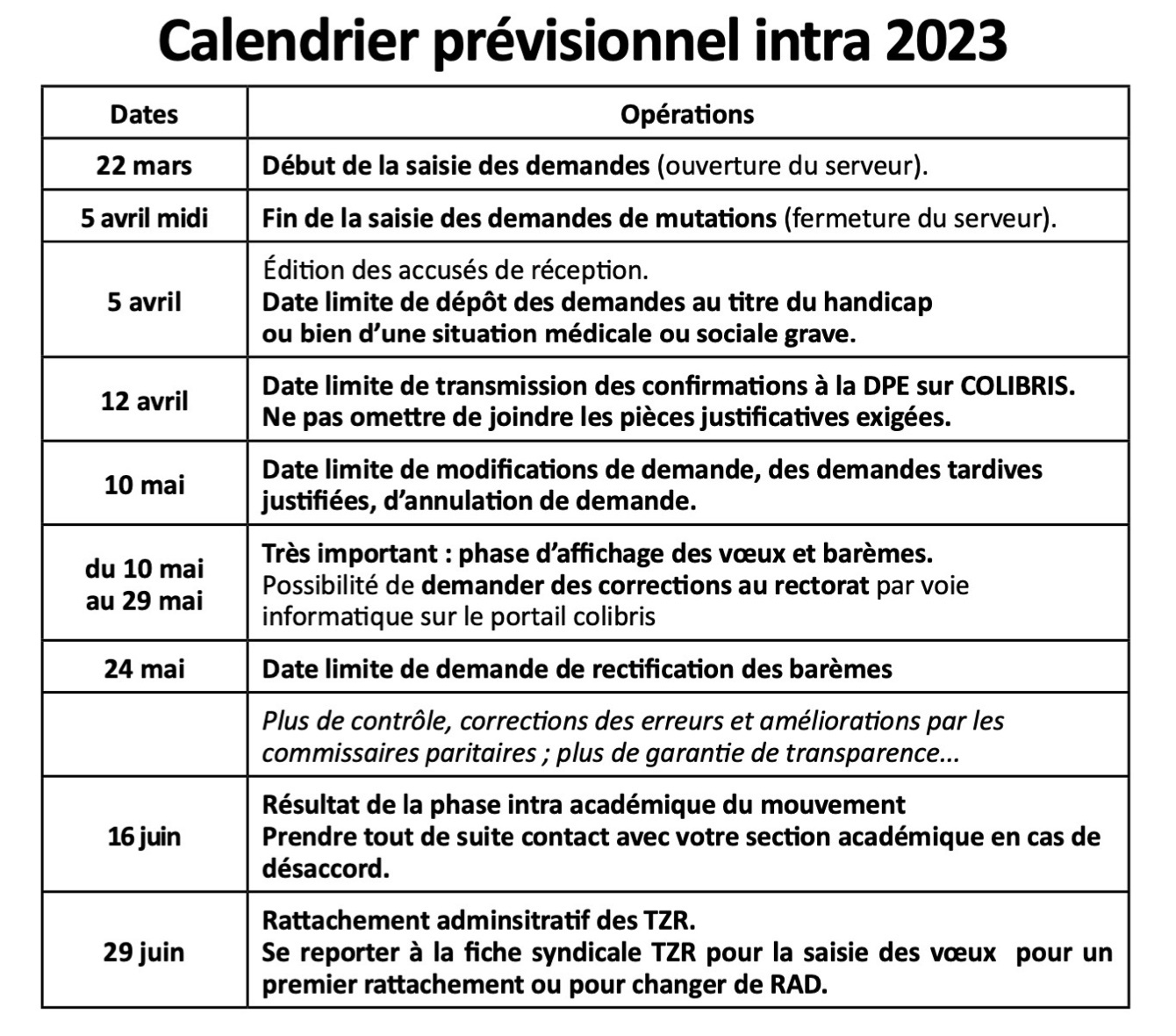 MUTATIONS Mouvement intra académique – SNEP-FSU Grenoble